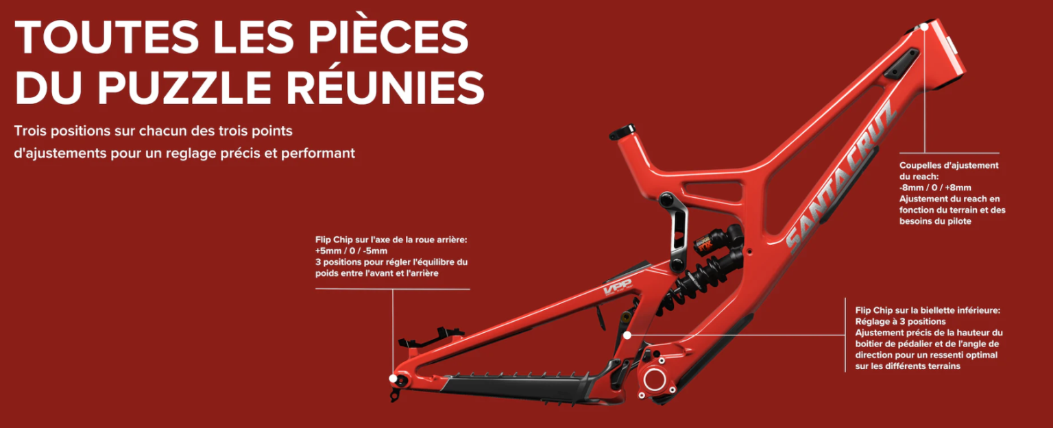 Nouveauté | Santa Cruz V10 Gen8 : L'un des meilleurs DH des paddocks ...